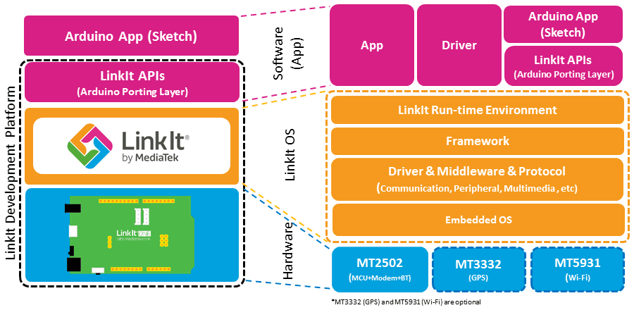 機車先進駕駛輔助系統（ARAS）如何守護騎士的安全？ - PanSci 泛科學