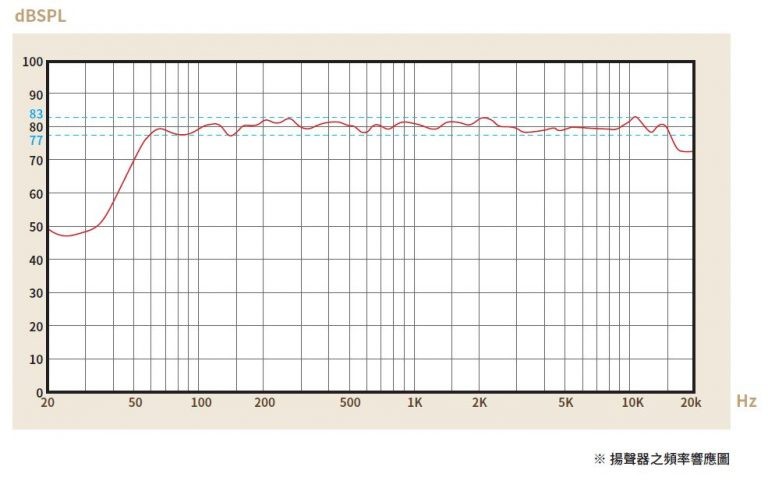 擴大機挑功率大的準沒錯？（上）—《音響入門誌》 - PanSci 泛科學