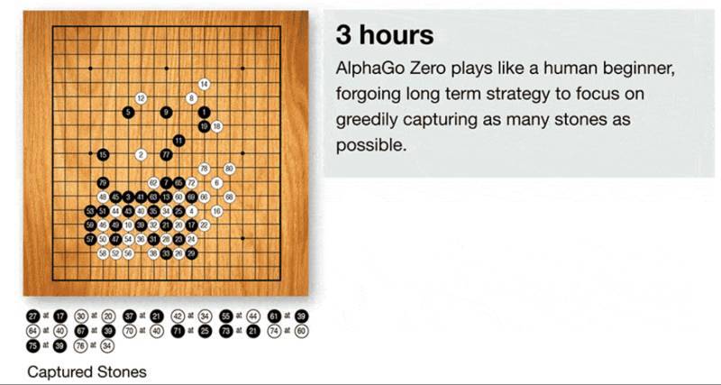 從無知到無敵：AlphaGo Zero 是怎麼辦到的？ - PanSci 泛科學
