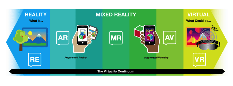 如何運用 VR、AR、AV 與動作擷取技術，讓想像擴增於實境與虛境的交界？ - PanSci 泛科學