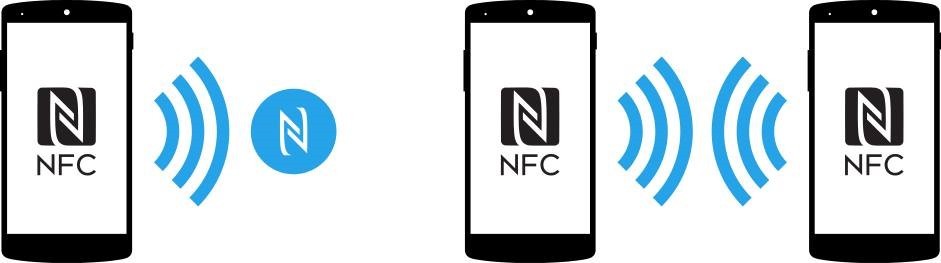 NFC 的運作原理是什麼？為何它嗶一下就能完成感應、支付和開鎖呢？ - PanSci 泛科學