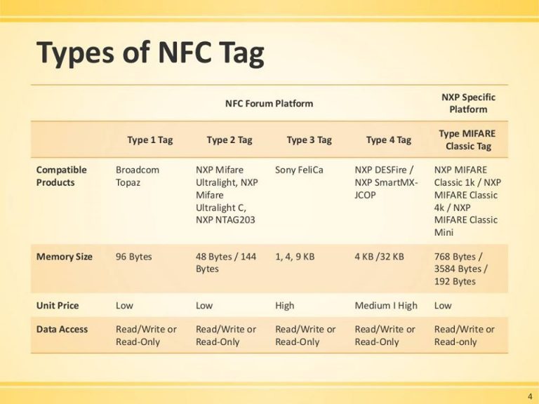 NFC 的運作原理是什麼？為何它嗶一下就能完成感應、支付和開鎖呢？ - PanSci 泛科學