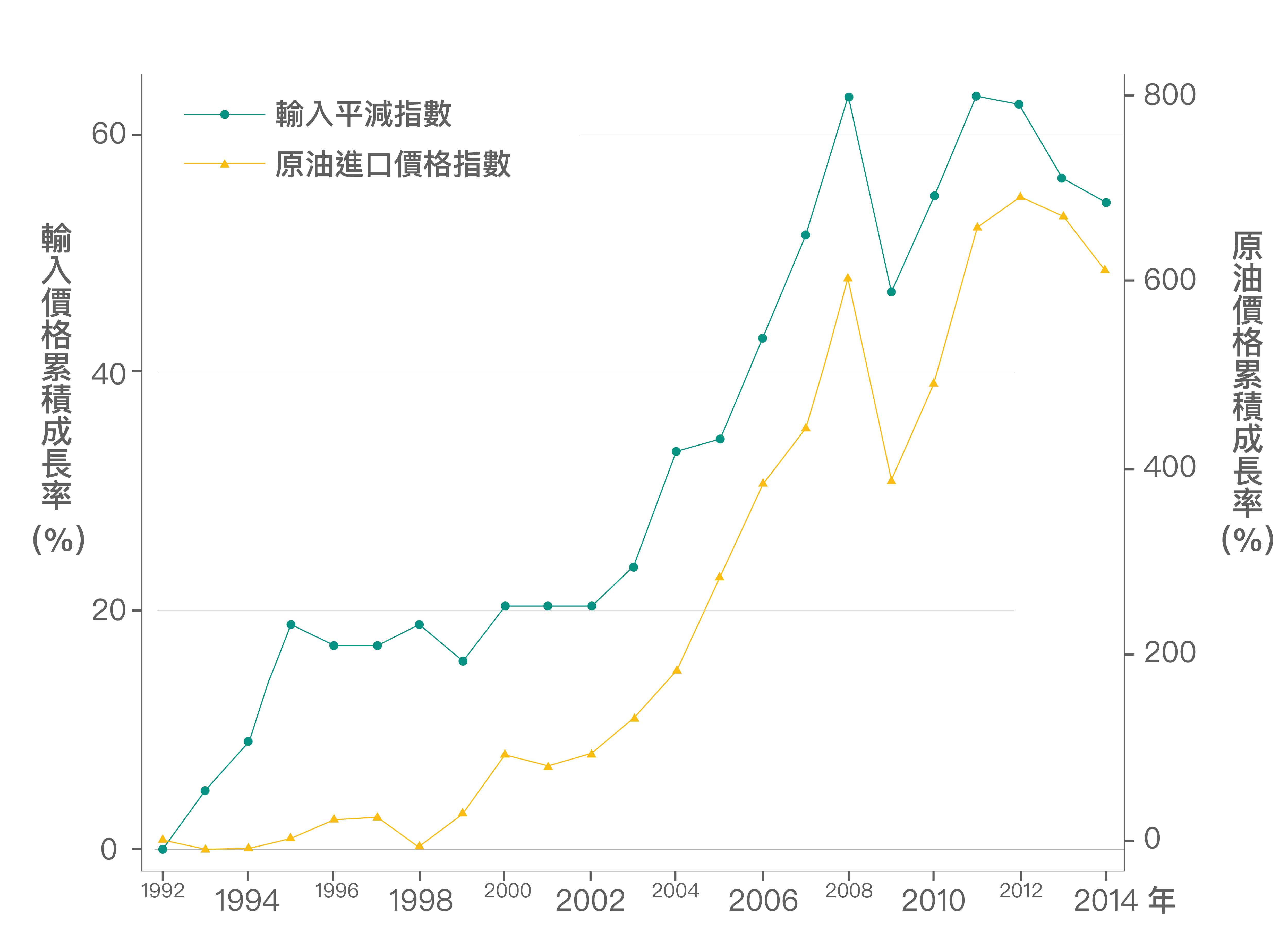 taiwan-economic-growth-development-tzu-ting-yang-06-1 - PanSci 泛科學
