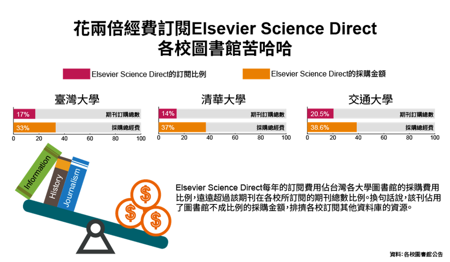 學術文章裡的DOI到底能幹嘛？ - PanSci 泛科學