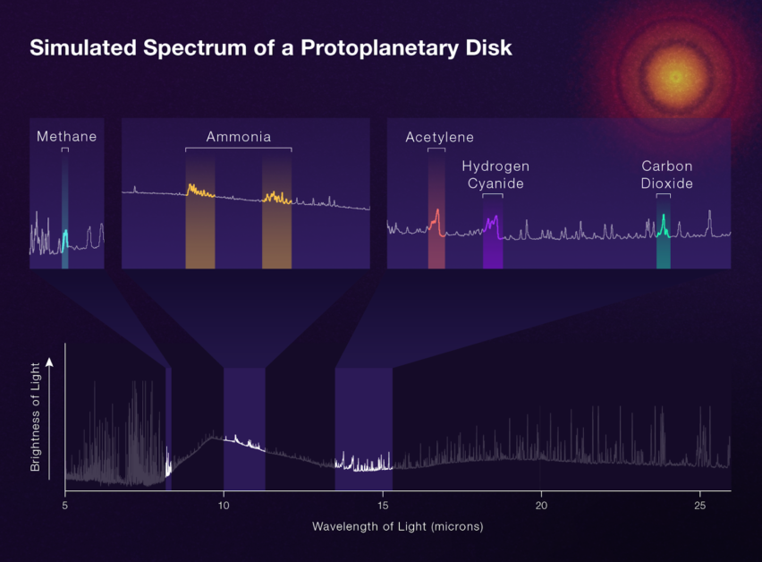 stsci-webb-miri-simulated-spectrum-v4 - PanSci 泛科學