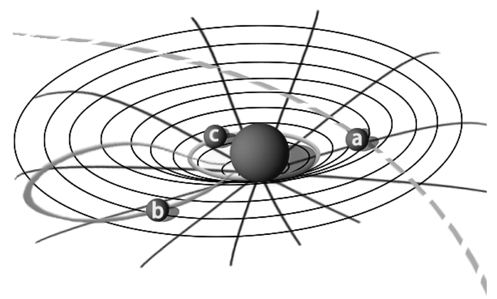 There is no "gravity", only "space-time distortion" - "Master ...
