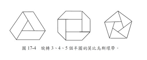無限循環的莫比烏斯環：莫比烏斯誕辰｜科學史上的今天：11/17 - PanSci 泛科學