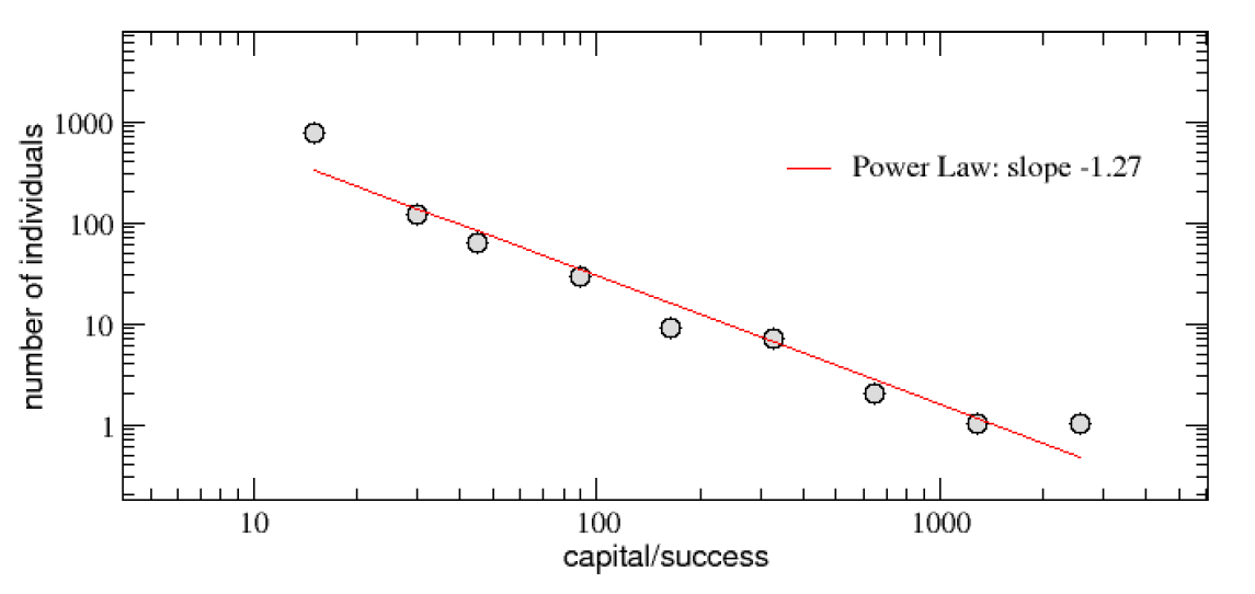 【2022 年搞笑諾貝爾經濟獎】不想努力的我，把運氣點滿就對了 - PanSci 泛科學