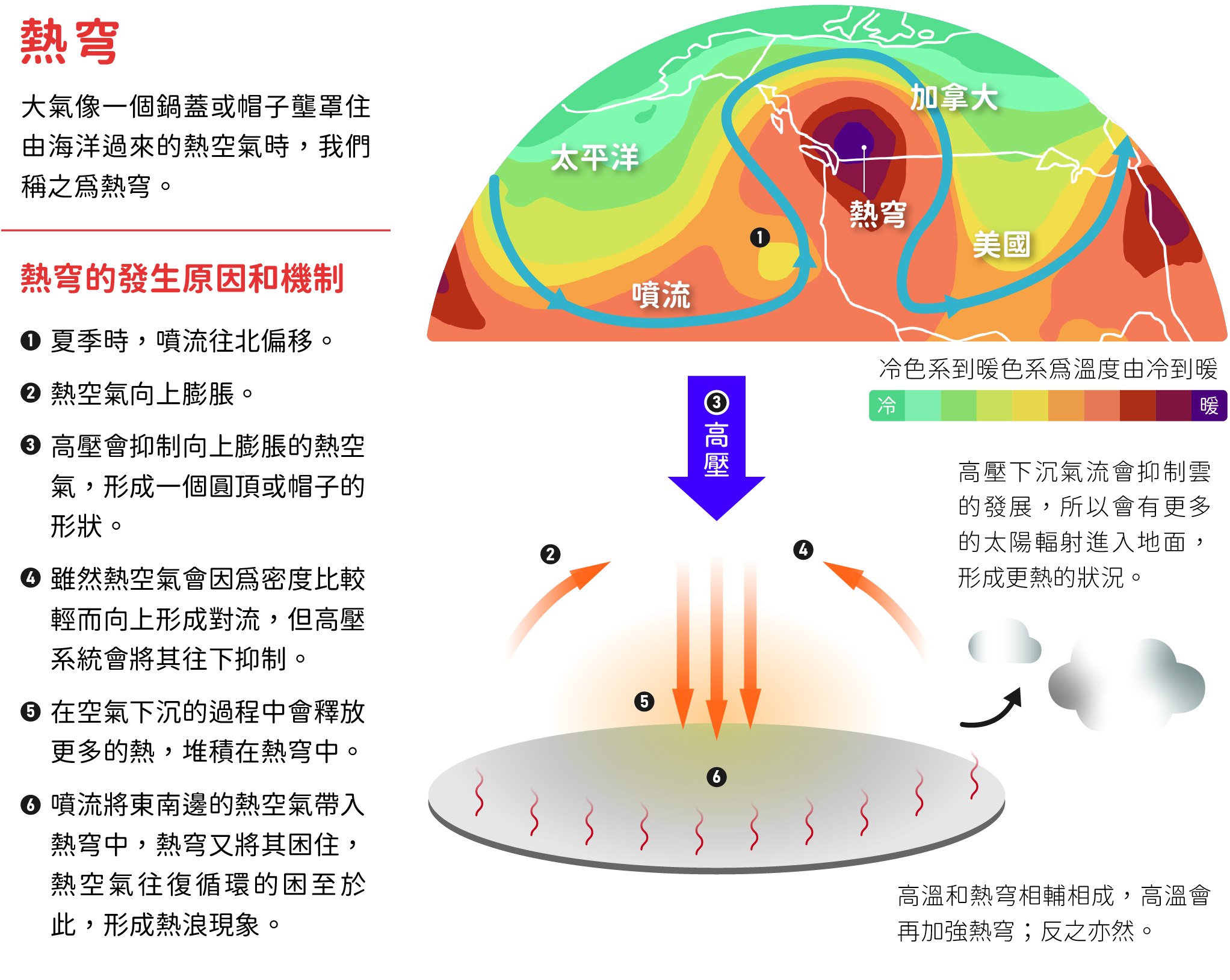熱穹所壟罩的世界！——熱浪對全球造成的衝擊——《科學月刊》 - PanSci 泛科學