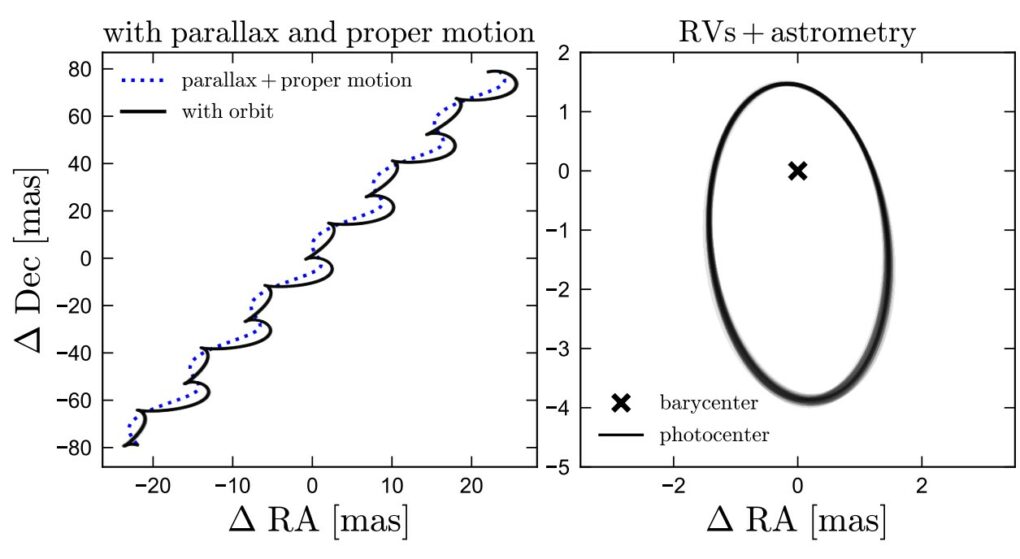 發現最靠近地球的黑洞：Gaia BH1 - PanSci 泛科學