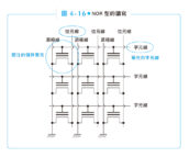 快閃記憶體的原理：我們常用的 USB 記憶體與記憶卡——《圖解半導體》 - PanSci 泛科學