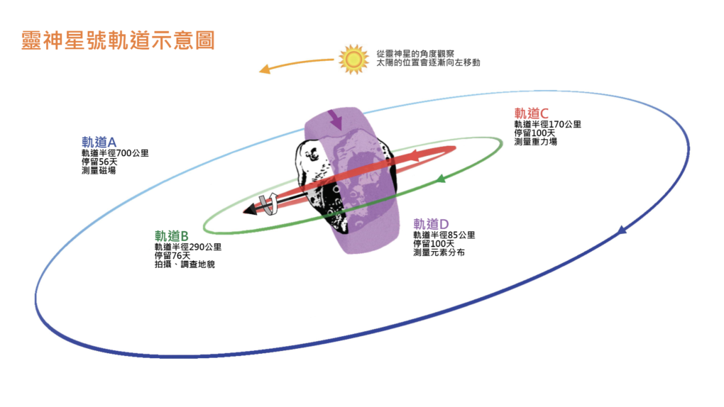 太陽系如何形成、如何演化？就讓「靈神星」來解答！ - PanSci 泛科學