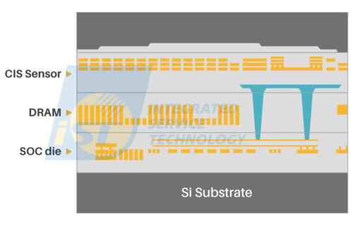 數位攝影搖身一變黑科技，CIS 成長無止盡，遇上異常該如何 DEBUG？ - PanSci 泛科學