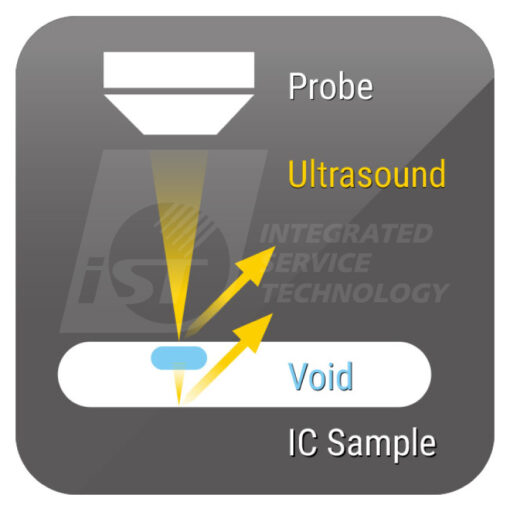 數位攝影搖身一變黑科技，CIS 成長無止盡，遇上異常該如何 DEBUG？ - PanSci 泛科學