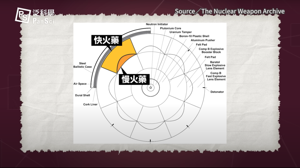 做一顆原子彈有多困難？《奧本海默》背後的細節！原子彈究竟是文明之火，還是毀滅之火？ - PanSci 泛科學
