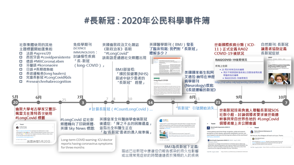 COVID-19快篩原理和常見QA - PanSci 泛科學