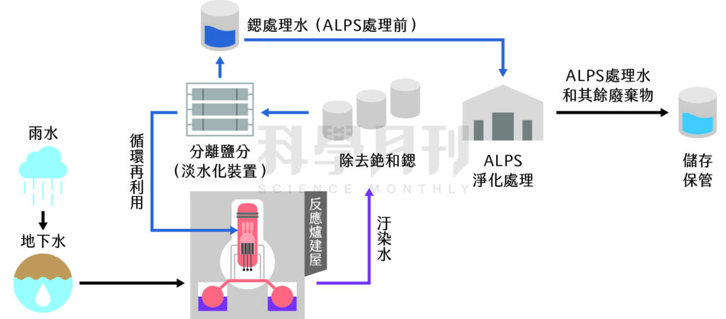核融合發電有望實現？從美國 NIF 的最新研究看未來發展——《科學月刊》 - PanSci 泛科學
