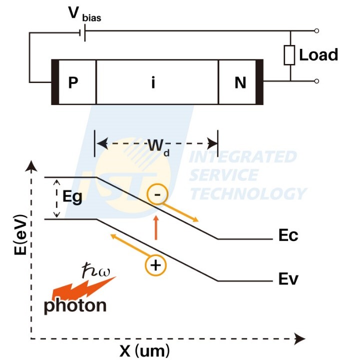 快閃記憶體的原理：我們常用的 USB 記憶體與記憶卡——《圖解半導體》 - PanSci 泛科學