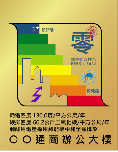近零碳建築新趨勢：從節能創意到 2050 淨零轉型 - PanSci 泛科學
