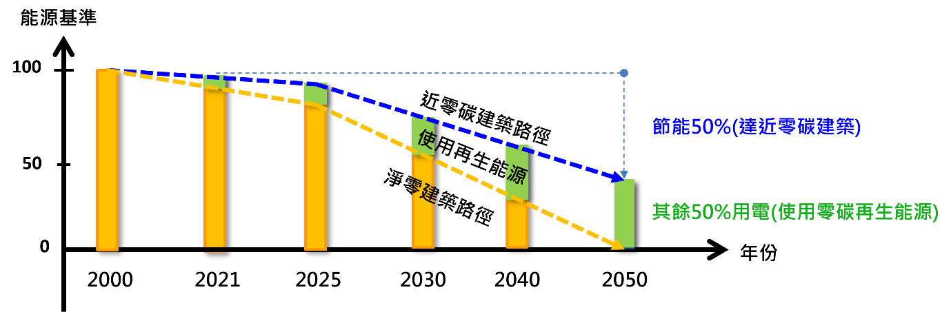 近零碳建築新趨勢：從節能創意到 2050 淨零轉型 - PanSci 泛科學