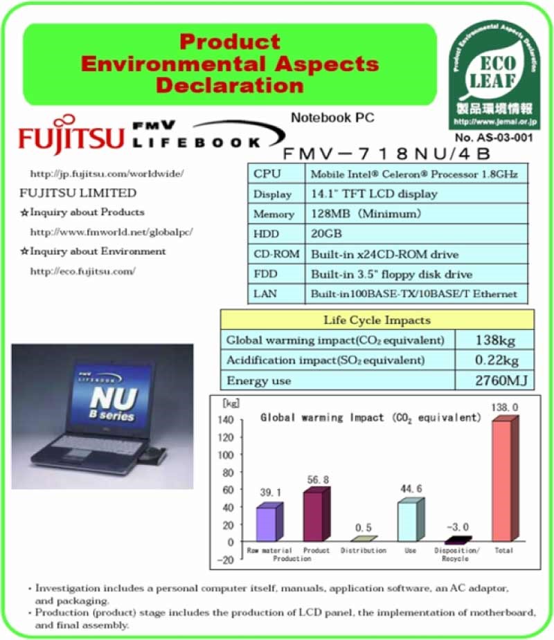 把握 2050 淨零轉型契機！了解「產品碳足跡」提升企業 ESG 績效 - PanSci 泛科學