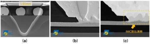 數位攝影搖身一變黑科技，CIS 成長無止盡，遇上異常該如何 DEBUG？ - PanSci 泛科學
